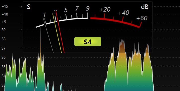 S-Meter - Software Defined Radio | SDR-Radio.com Ltd.